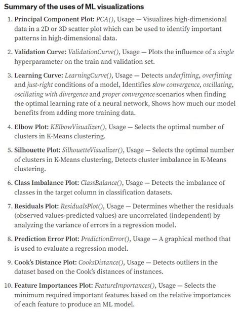 Rukshan Manorathna On Linkedin Machinelearning Datavisualization