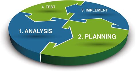 Business Continuity Services Data Protection Recovery Volico