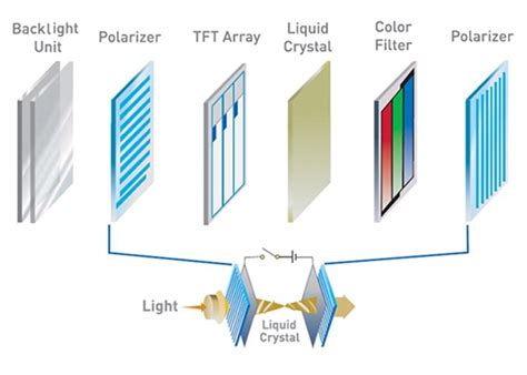 Lcd Screen