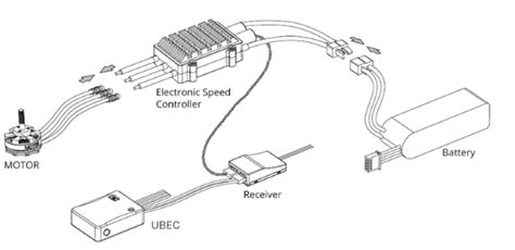 What Is A Drone Eschow To Choose It T Drones