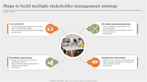 Steps To Build Multiple Stakeholder Management Strategy Ppt Sample
