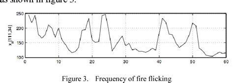 Figure 3 From Using Bayes Method And Fuzzy C Mean Algorithm For Fire