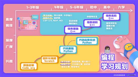 🎉 欢迎来到绿旗编程教程 绿旗编程教程