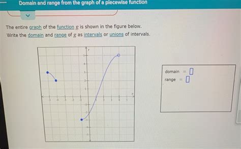 Solved Domain And Range From The Graph Of A Piecewise Chegg