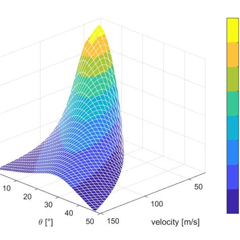Power Coefficient Map Figures 8 And 9 Show Power And Thrust