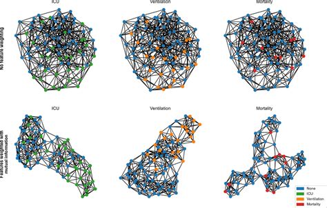 the initial patient clustering visualized for the kri dataset is
