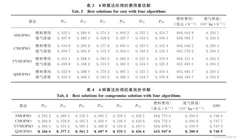 基于改进量子粒子群算法的电力系统经济调度（matlab代码实现） Csdn博客