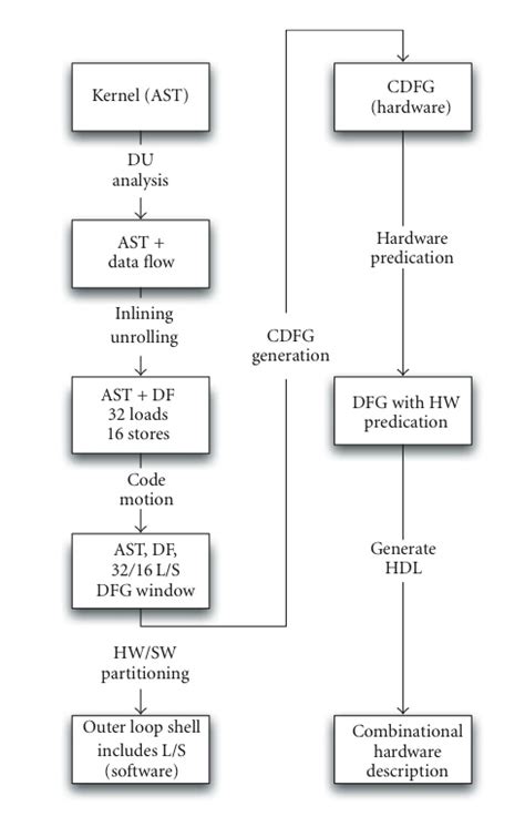 Vliw Fpga Project