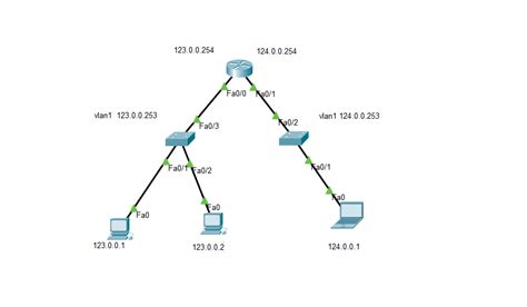 cisco line vty 0 4 command remote management switch programmer sought