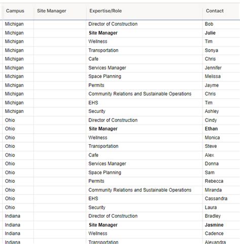using index match to look at multiple columns smartsheet community