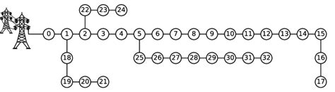 Distribution Network With 33 Buses Or Nodes Where Node Zero