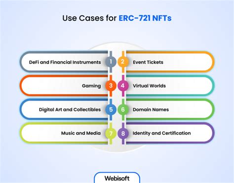 What Is Erc 721 Tokens Explaining The Ethereum Nft Standard