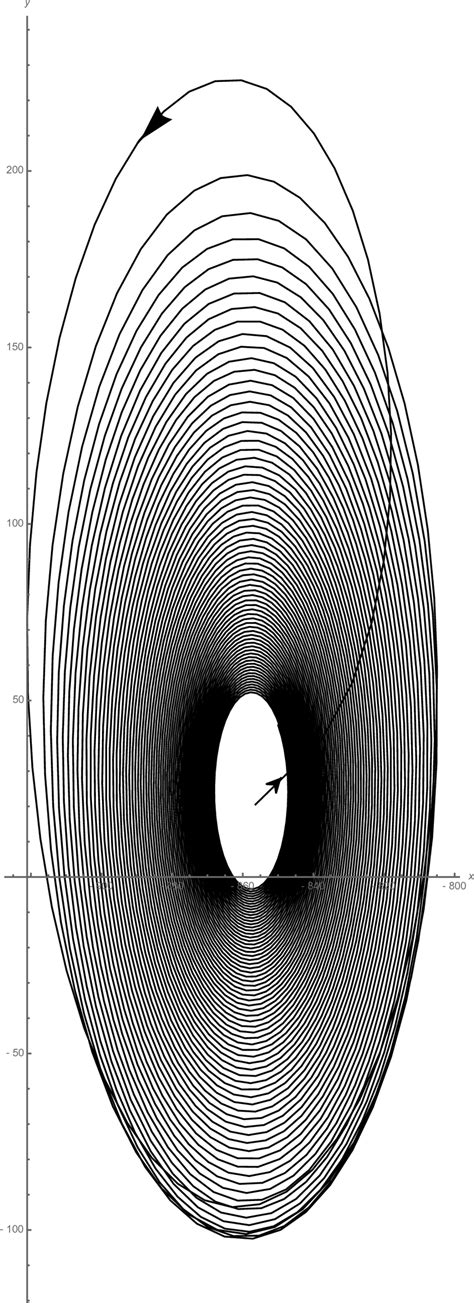 the parametric plot of solution for k 0 documentclass[12pt]{minimal