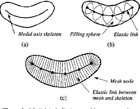Figure 1 From Interactive Rendering Of Deformable Objects Based On A Filling Sphere Modeling