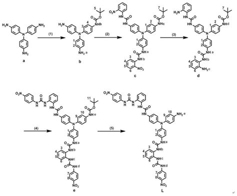 Anion Coordination Self Assembly Supramolecular Gel Synthesis Method And Application Eureka