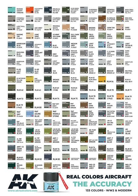 Fs Color Conversion Chart Ponasa