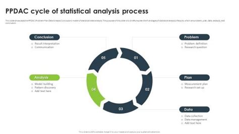 statistical data analysis process powerpoint presentation and slides