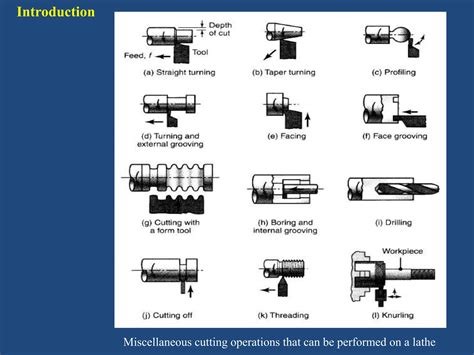 Basic Information Of Machining Processesppt