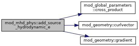 MPI AMRVAC Mod Mhd Phys Module Reference