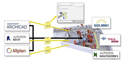 Bimpedia Bcf Bim Collaboration Format
