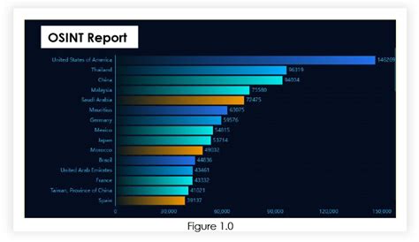 Fortios Fortiproxy Cve 2024 21762 Vulnerability Analysis And Exploitation Cyfirma