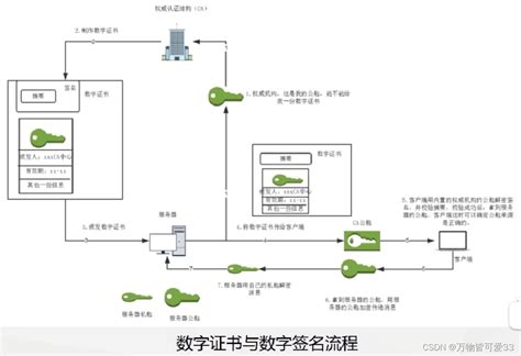 nginx 经常使用的一些模块、功能 nginx常用模块 csdn博客