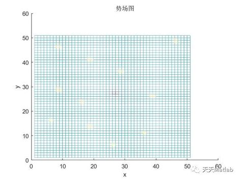 【无人机三维路径规划】基于人工势场算法实现复杂障碍下无人机三维路径规划附matlab代码 人工势场法动态避障代码 csdn博客