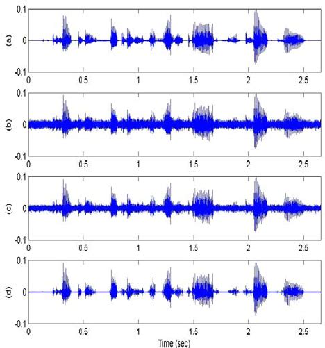 Enhancement Results For The Speech Corrupted By Wgn A Clean Speech Download Scientific