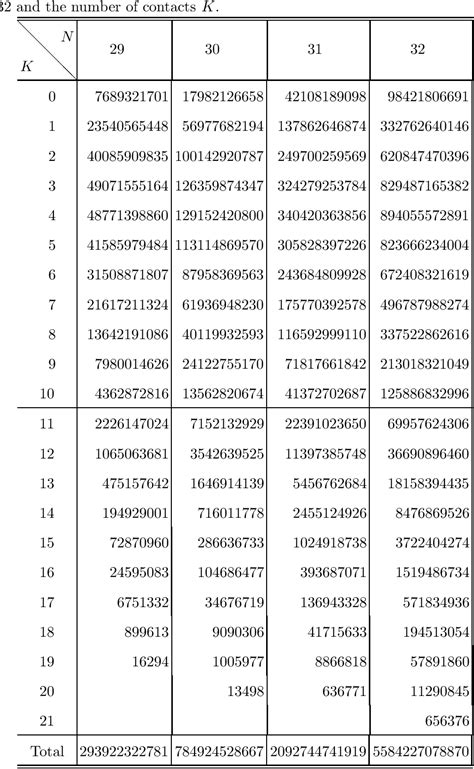 Table I From Parallel Algorithm For Calculation Of The Exact Partition