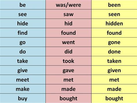 Как побыстрее выучть основные неправильные глаголы английского языка Уже завтра буду здавать их