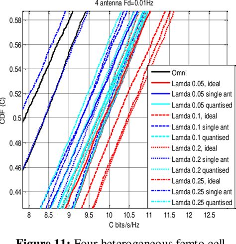 Figure 1 From Design Of Enhanced Rtp Rtcp Protocols For Heterogeneous Wireless Ad Hoc Networks