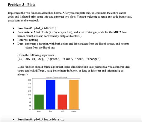 Solved Please Create Four New Functions In The Starter Code