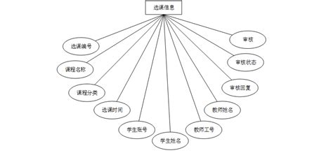 计算机毕业设计springbootjava网络教学系统的教学设计与应用 基于spring Boot的java网络教学平台设计与实现 Spring Boot框架下java网络教学系统的设计与开发