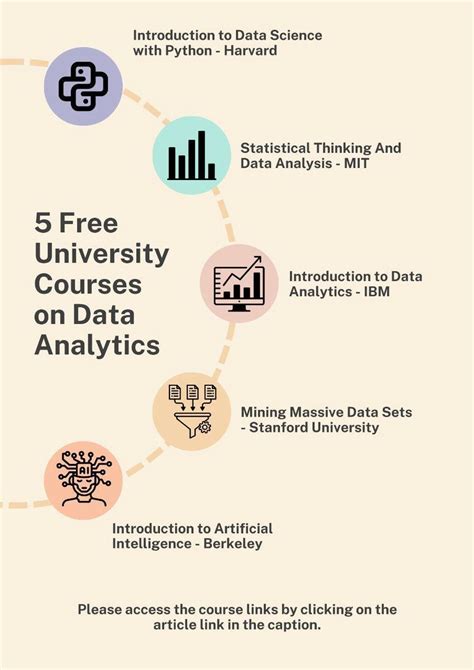 Bigdata Analytics Datascience Ai Machinelearning Iot Iiot