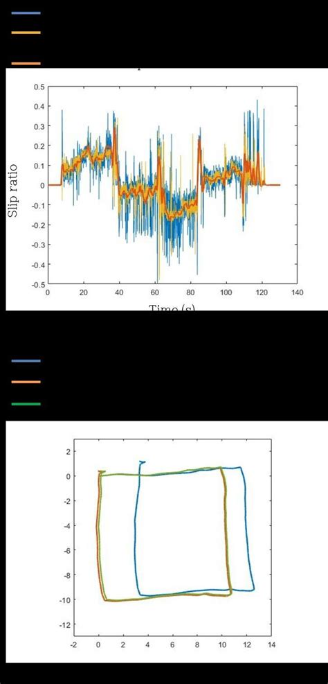 example of validation result a slip ratio of iekf based