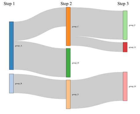 R How To Add Columnn Titles In A Sankey Chart Networkd3 Stack Overflow