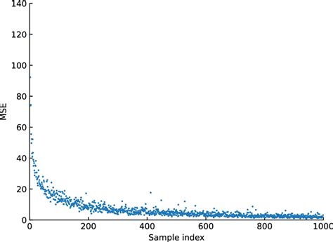 Training Of Residual Neural Network Download Scientific Diagram