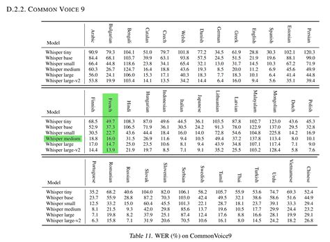 Pierreguillou Whisper Medium French · Hugging Face