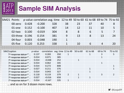 Starting A Performance Based Testing Program Ppt Download