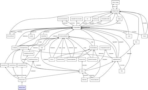 Ci Class Netapp Cluster
