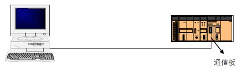 欧姆龙plc串口通讯详解 csdn博客