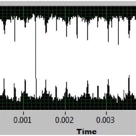 Spectrograms Of Triangular Chirp Download Scientific Diagram