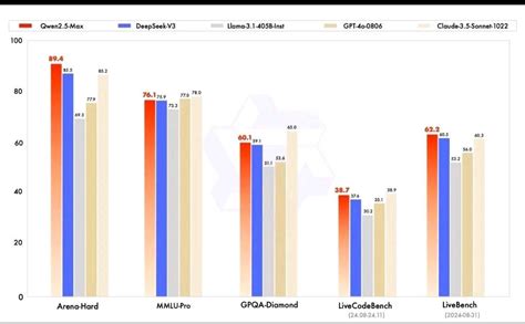 Ai Llm Alibaba Qwen Deepseek Artificialintelligence