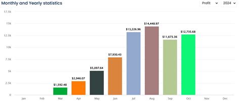 Bitcoin Robot EA V MT With Setfiles Original No Martingale EA