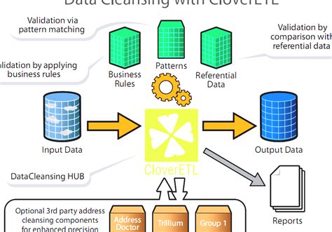 Data Cleansing Data Cleaning Tools