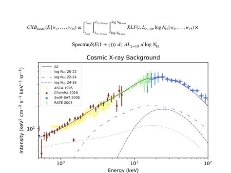 Research Tonima Tasnim Ananna