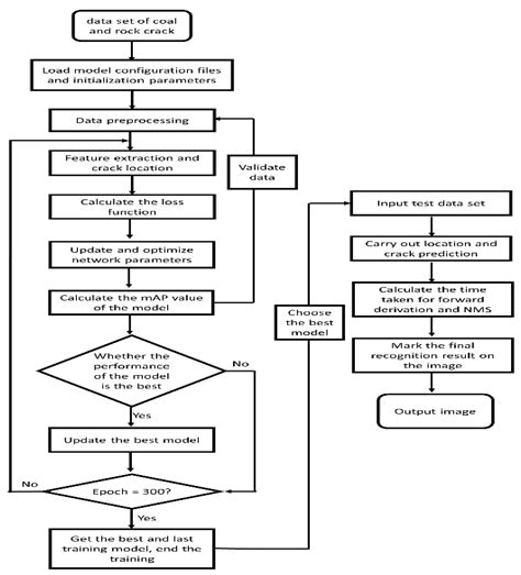 Surface Crack Detection Method For Coal Rock Based On Improved Yolov5