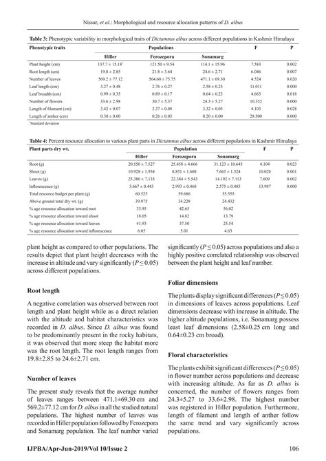 Analytical Method For Development And Validation Of Flupirtine Maleate By Reverse Phase High
