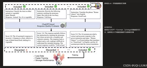 论文目录3：大模型时代（2023）leveraging Language Foundation Models For Humanmob