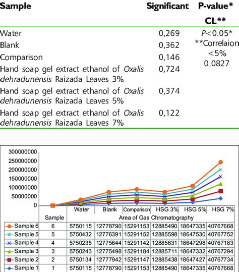 Statistical Results Of One Way Anova Download Scientific Diagram